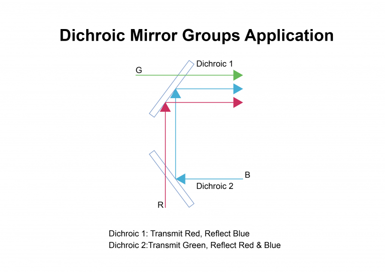 Dichroic Mirrors - Shanghai Optics Shanghai Optics