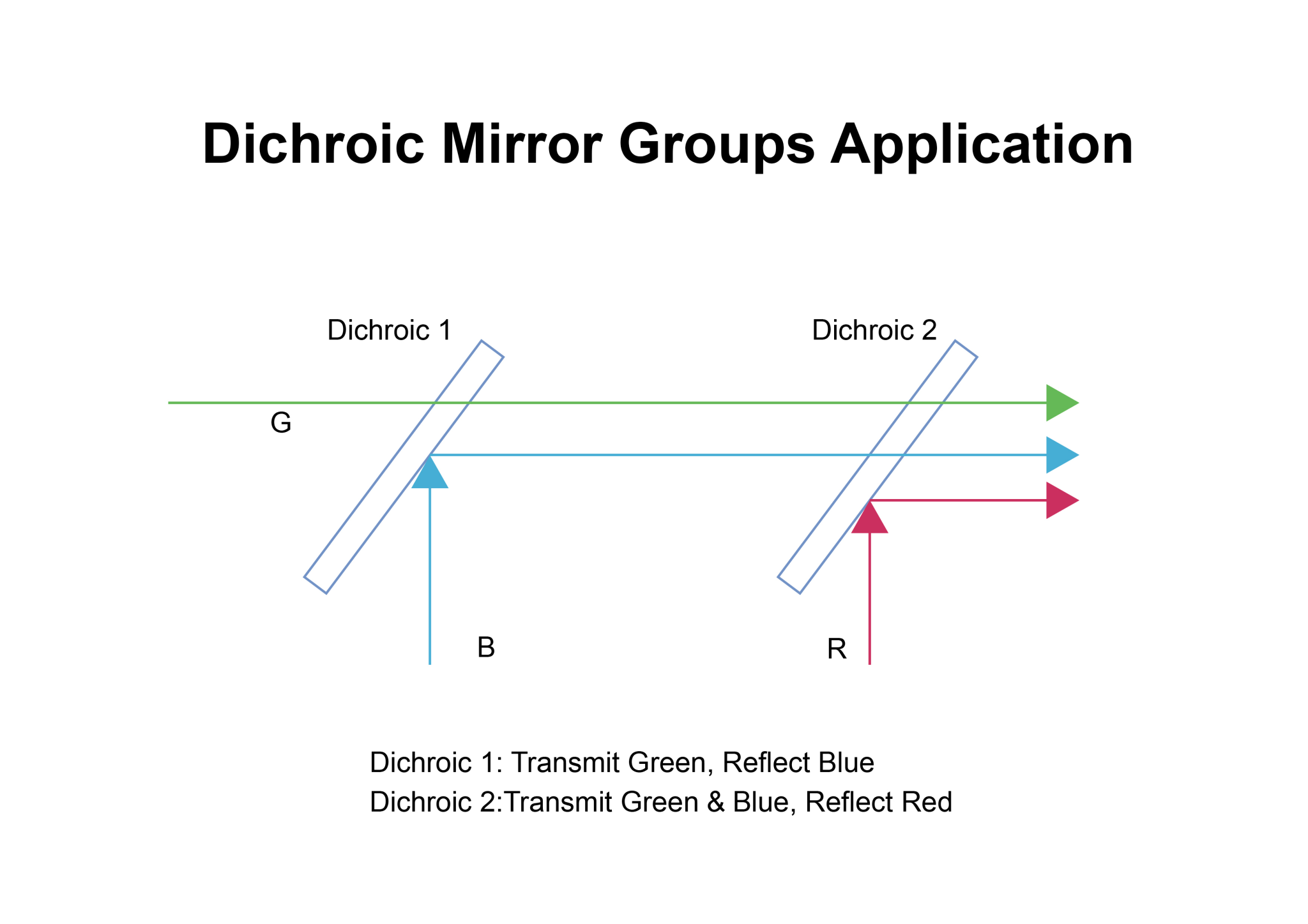 Dichroic Mirrors - Shanghai Optics Shanghai Optics
