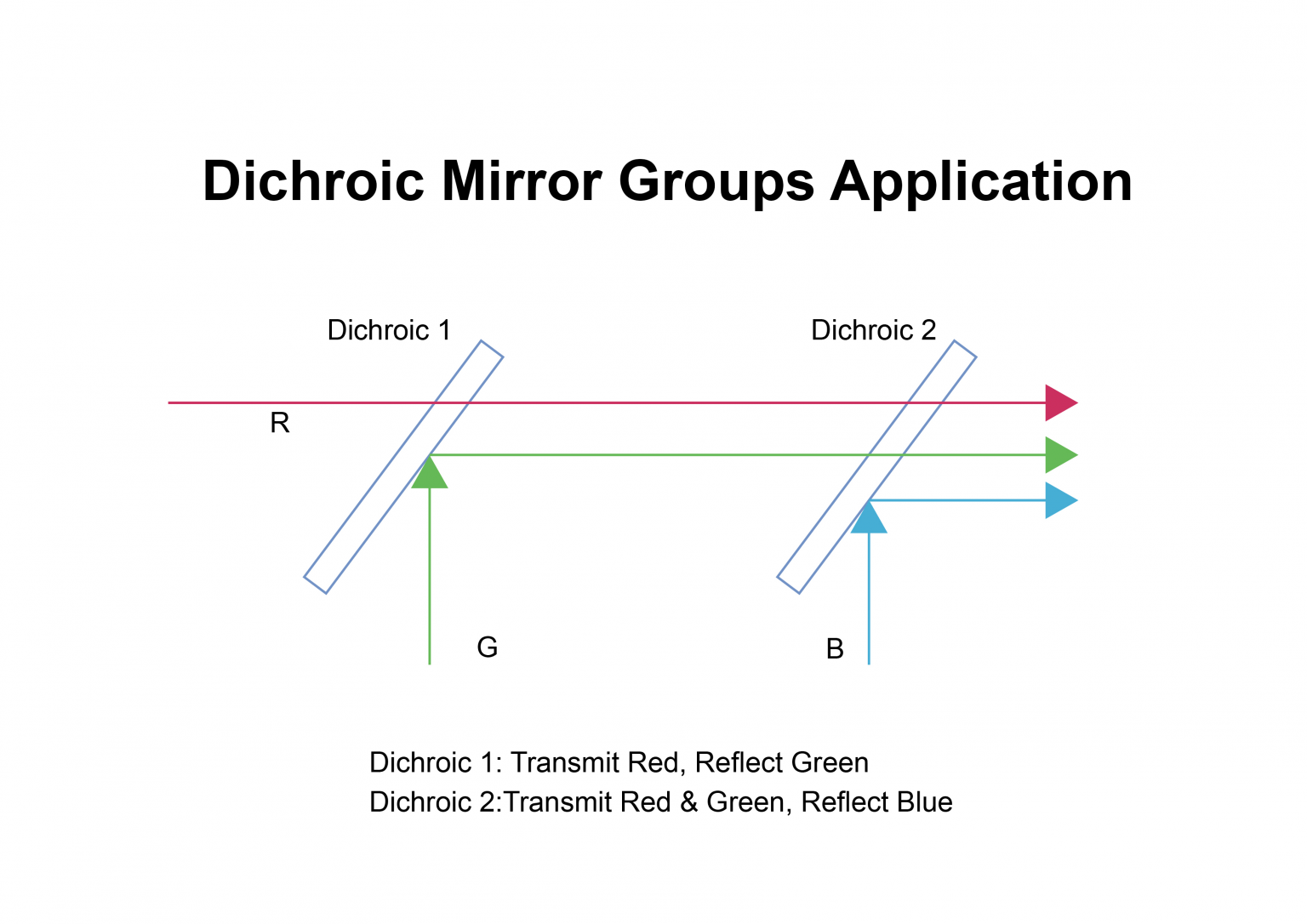 Dichroic Mirrors - Shanghai Optics Shanghai Optics