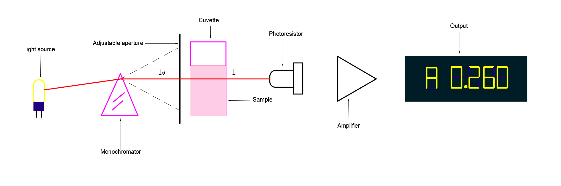 Technical Article: Spectrometer Optics and Spectrometer Design | Laser ...