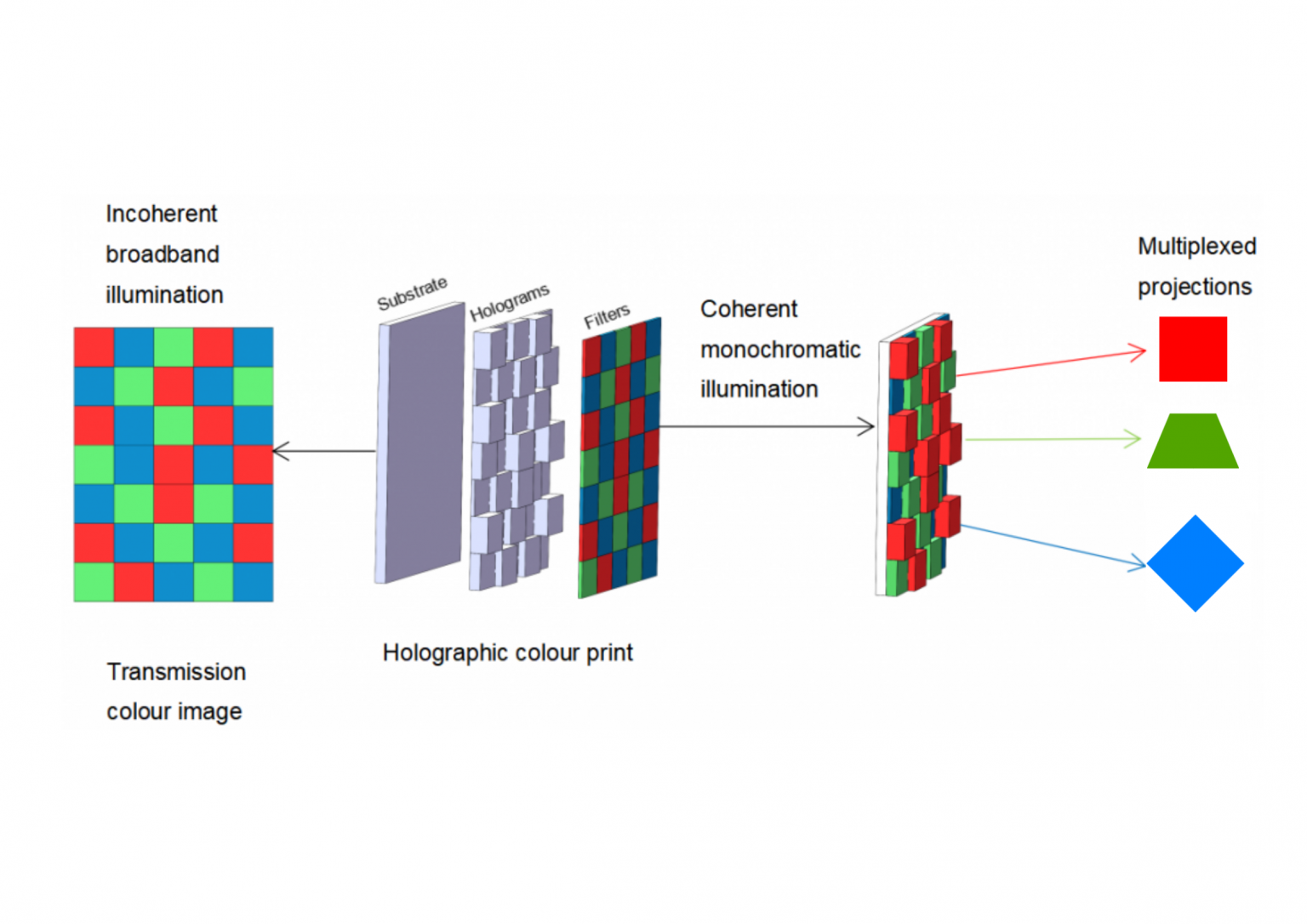 Cutting-Edge Applications of AR/MR/VR Filters - Shanghai Optics ...