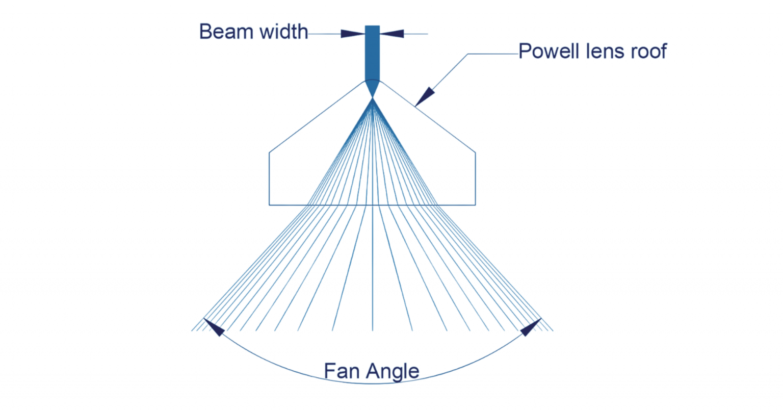 Case Study: Custom Powell Lenses with a 30° Fan Angle - Shanghai Optics ...