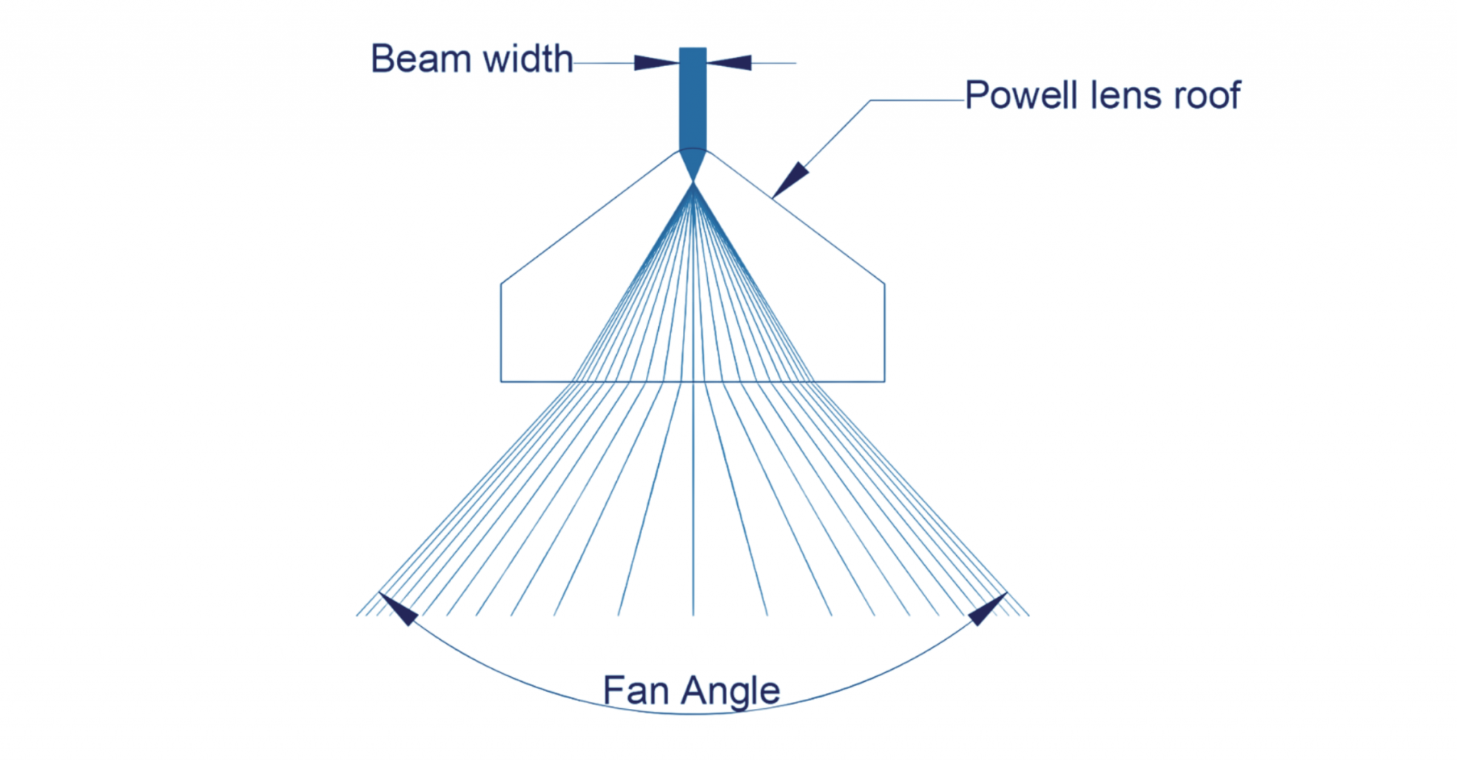 Case Study: Custom Powell Lenses with a 30° Fan Angle - Shanghai Optics ...