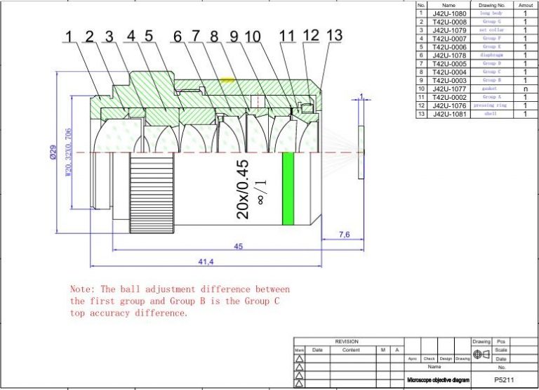 Manufacturing High-Resolution Microscope Objectives: A Complete Guide ...